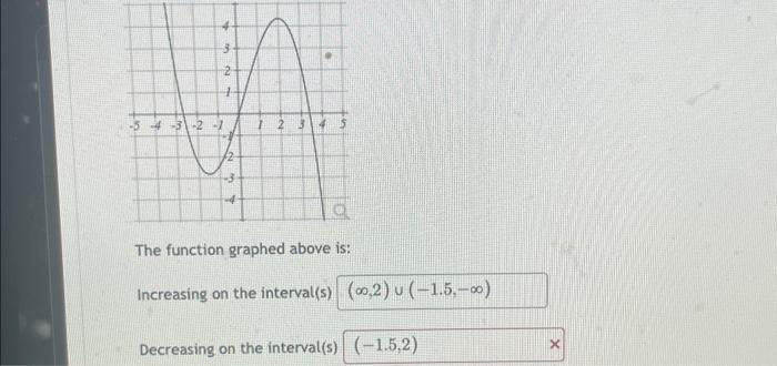 Solved The function graphed above is: Increasing on the | Chegg.com