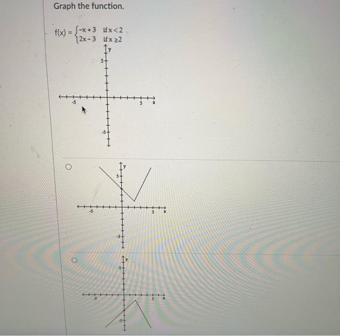 Solved Graph the function. f(x) = [-x+3 #fx