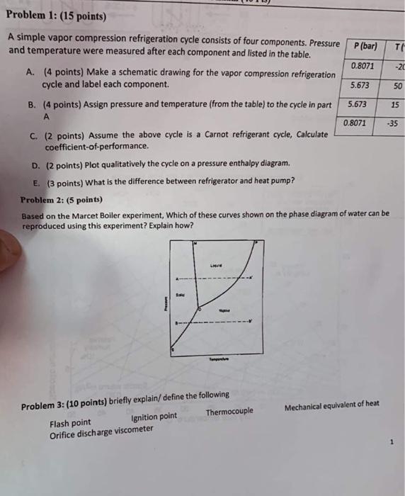 Solved A simple vapor compression refrigeration cycle | Chegg.com