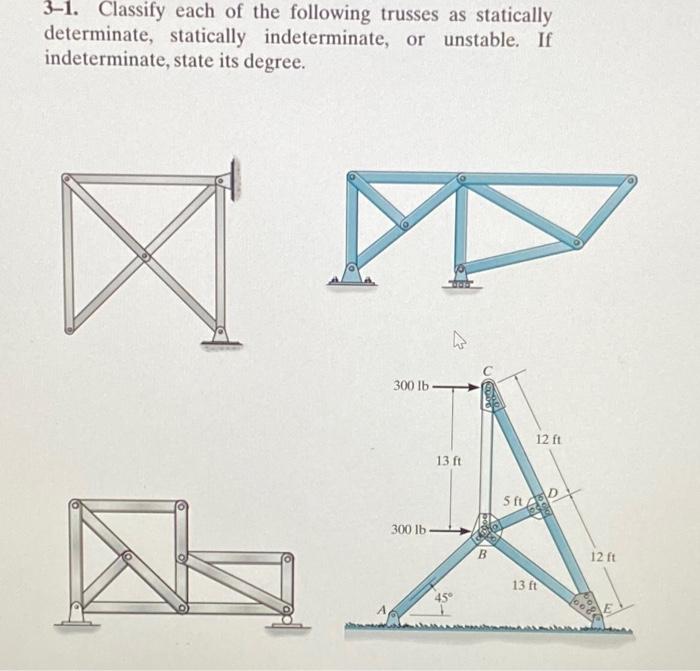 Solved 3-1. Classify each of the following trusses as | Chegg.com