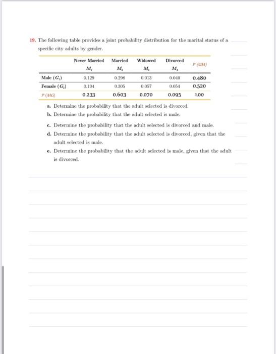 Solved 19. The following table provides a joint probability | Chegg.com