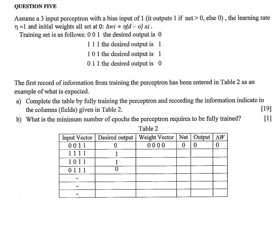 Solved Assume a 3 input perceptron with a bias input of 1 | Chegg.com