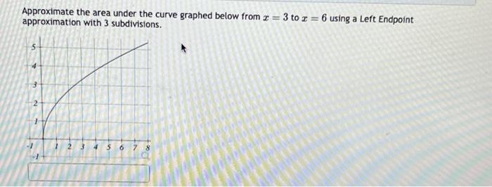 [Solved]: - Approximate the area under the curve graphed bel