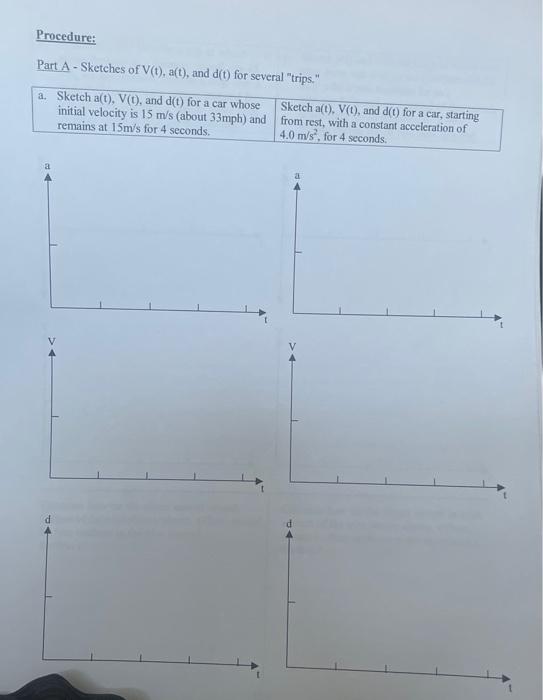 Solved Part A - Sketches of V(t), a(t), and d(t) for several | Chegg.com