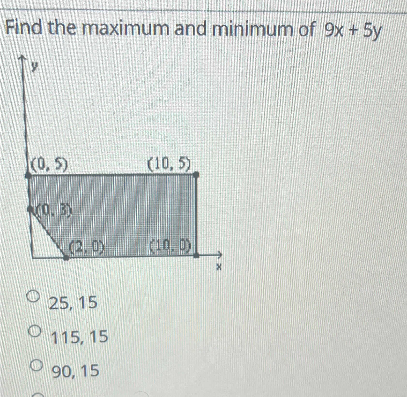 Solved Find the maximum and minimum of 9x+5y | Chegg.com