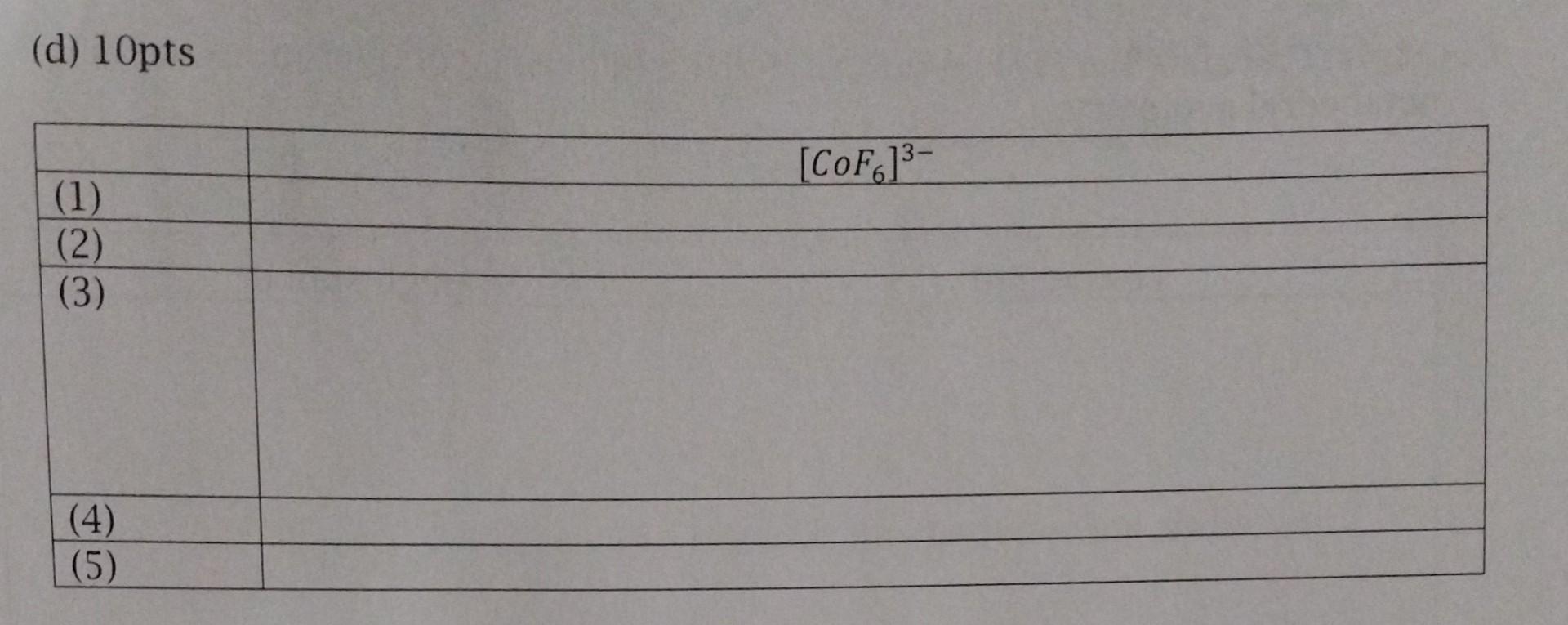 Solved 3. For each complex listed below, answer the | Chegg.com