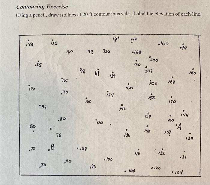 Solved Contouring Exercise Using a pencil, draw isolines at | Chegg.com
