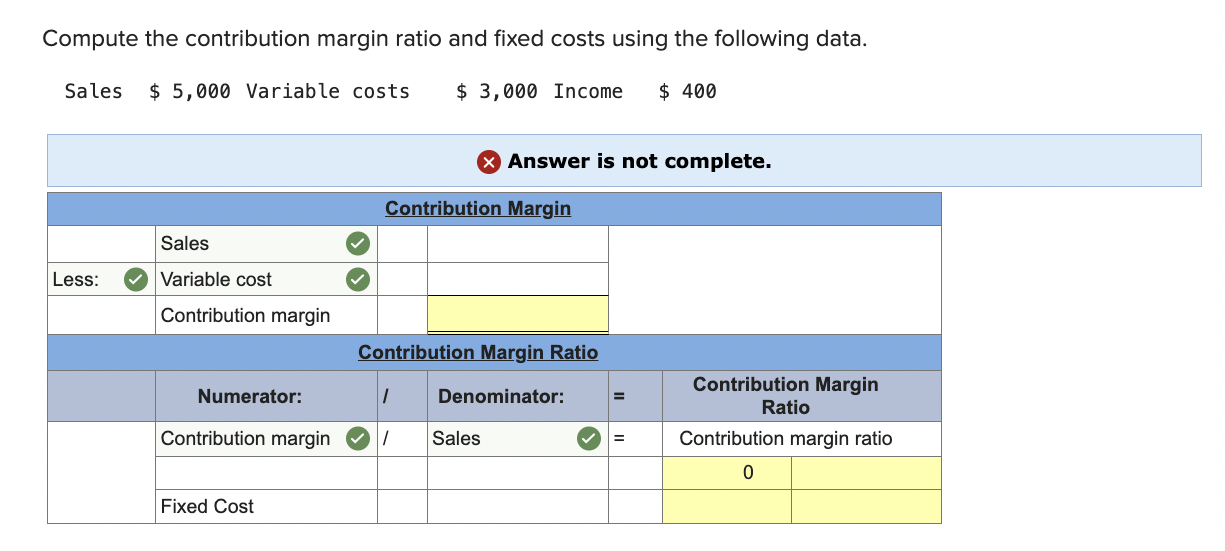 Solved Compute the contribution margin ratio and fixed costs | Chegg.com