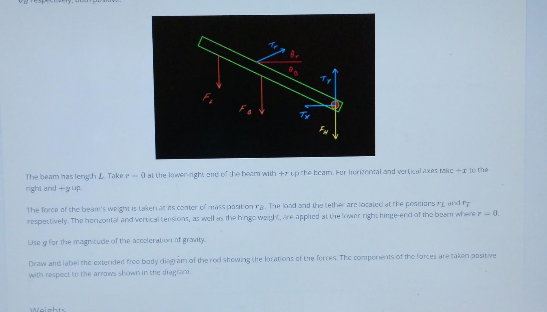 Solved You have a uniform angled-beam with its load and | Chegg.com