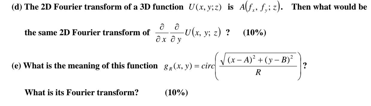 Solved (d) The 2D Fourier transform of a 3D function | Chegg.com