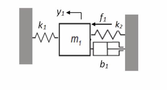 Solved 3) You will design a full order state observer for | Chegg.com