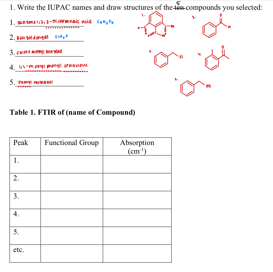 Solved Write the IUPAC names and draw structures of the 55 | Chegg.com