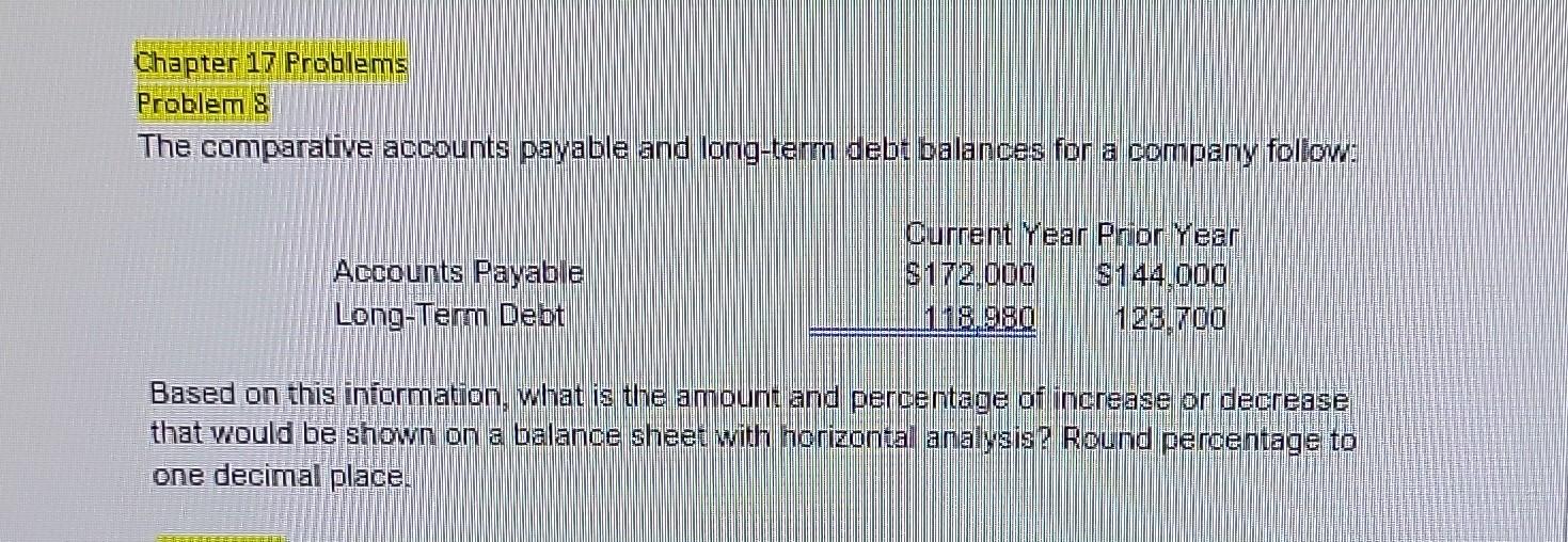 Solved Problem \& The comparative accounts payable and | Chegg.com