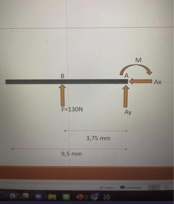 compute the reaction, NVM diagram and von mises | Chegg.com