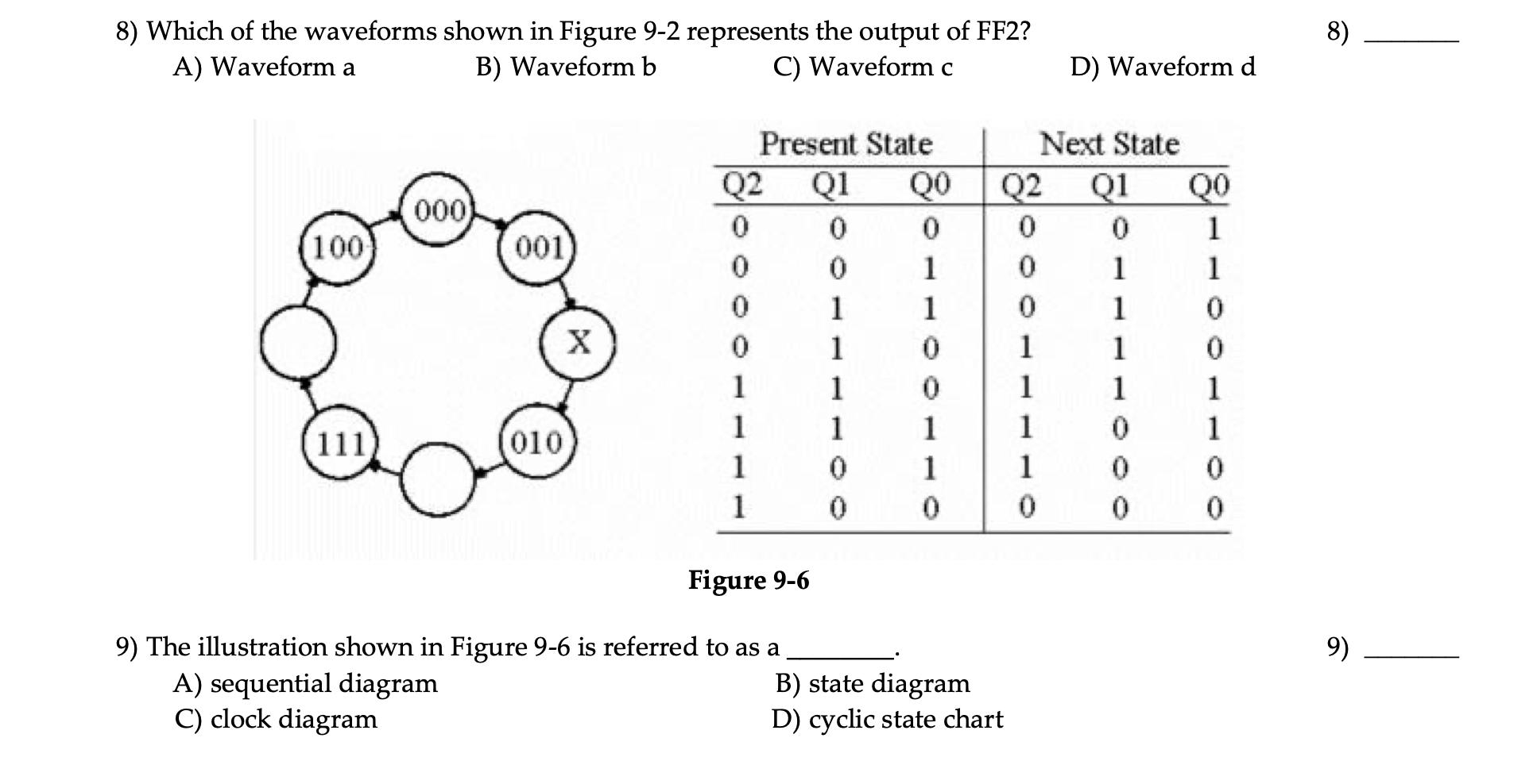 Solved Figure 9-6The illustration shown in Figure 9-6 ﻿is | Chegg.com
