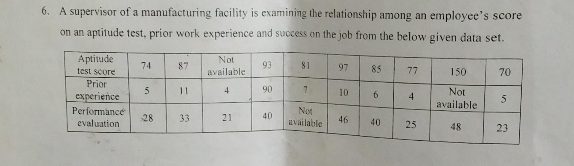 Solved A supervisor of a manufacturing facility is examining | Chegg.com