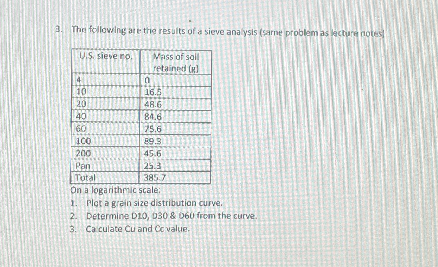Solved The following are the results of a sieve analysis | Chegg.com