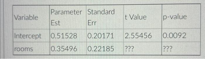 Solved for 20 randomly selected survey participants, data | Chegg.com