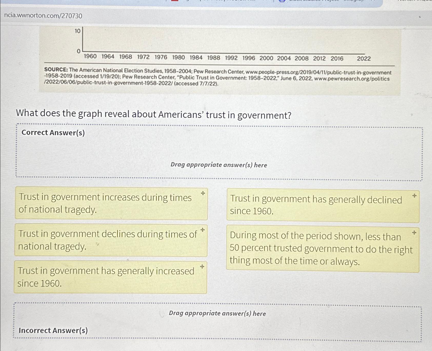 Solved ncia.wwnorton.com ?270730SOURCE: The American | Chegg.com