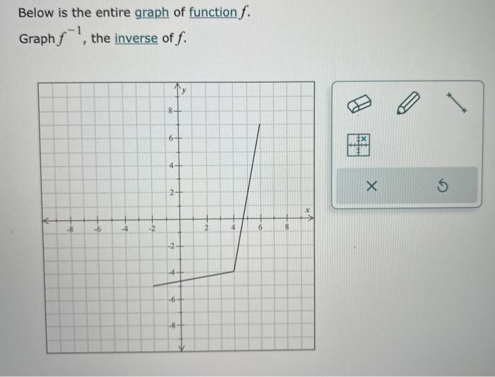 Solved Below is the entire graph of function f. Graph f−1, | Chegg.com