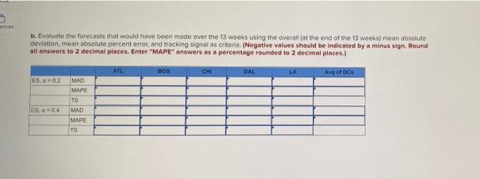 Solved Analytics Exercise 18-2 (Algo) Starbucks has a large, | Chegg.com