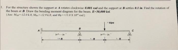 For the structure shown the support at A rotates | Chegg.com