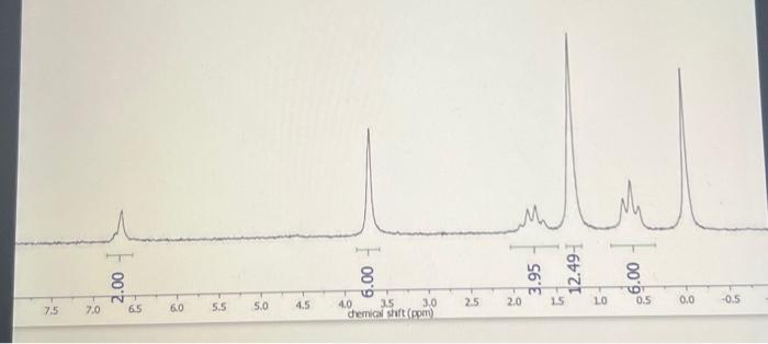 Solved please annotate and identify the unknown product | Chegg.com