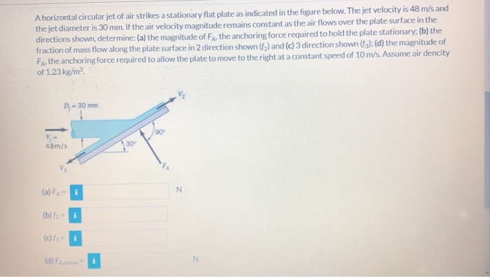 Solved A horizontal circular jet of air strikes a stationary | Chegg.com