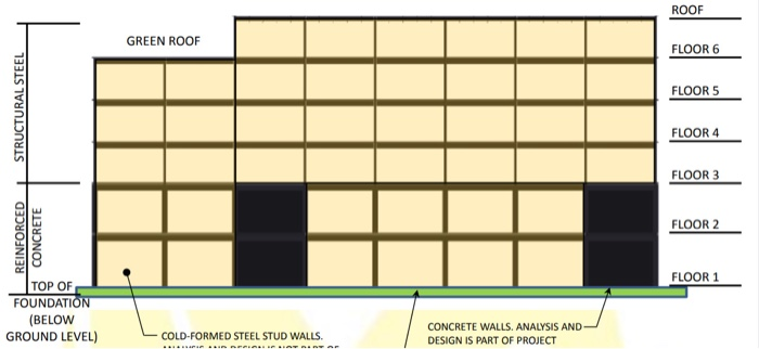 Please help with calculation of Effective Wind Areas | Chegg.com