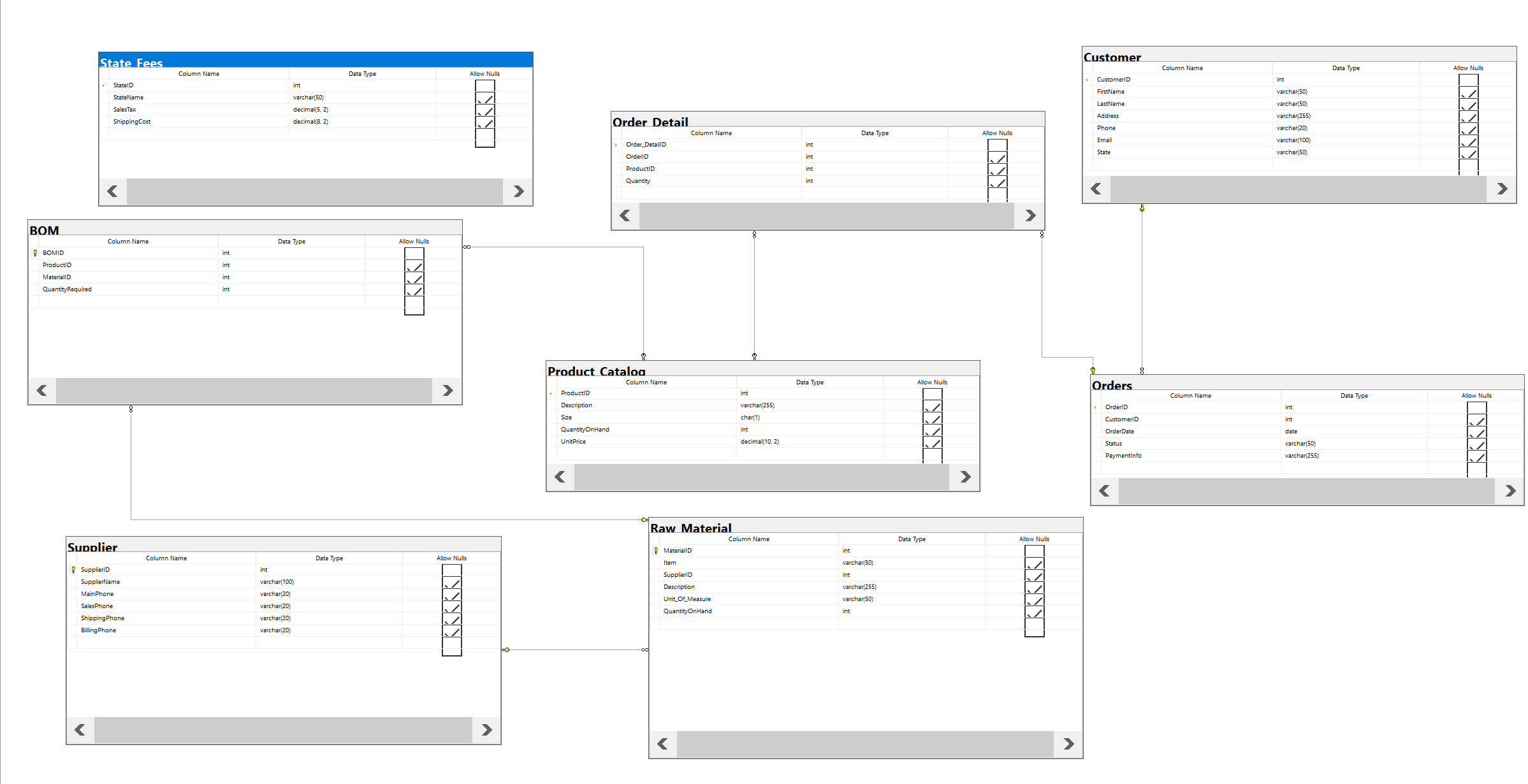 Solved The image attached is part of a database diagram I | Chegg.com