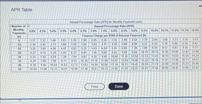 Solved Find the APR (true annual interest rate), to the | Chegg.com