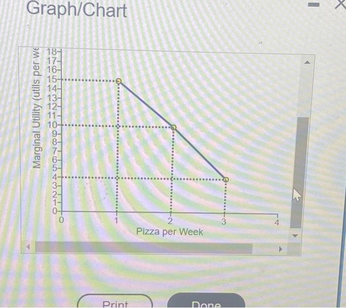 Solved Angelica is buying slices of pizza, Click on the | Chegg.com
