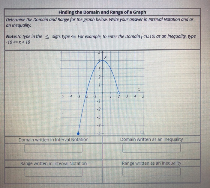 Solved Finding the Domain and Range of a Graph Determine the | Chegg.com