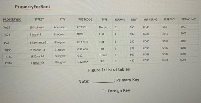 Solved Registration CLIENTNO CR76 CR56 CR74 CR62 BRANCHNO | Chegg.com