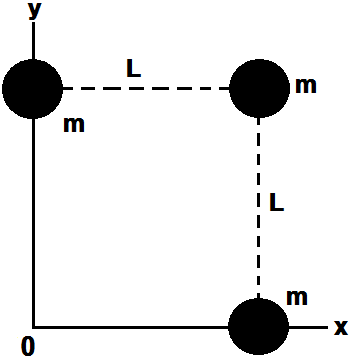 Solved Three objects of mass m are located at three corners | Chegg.com