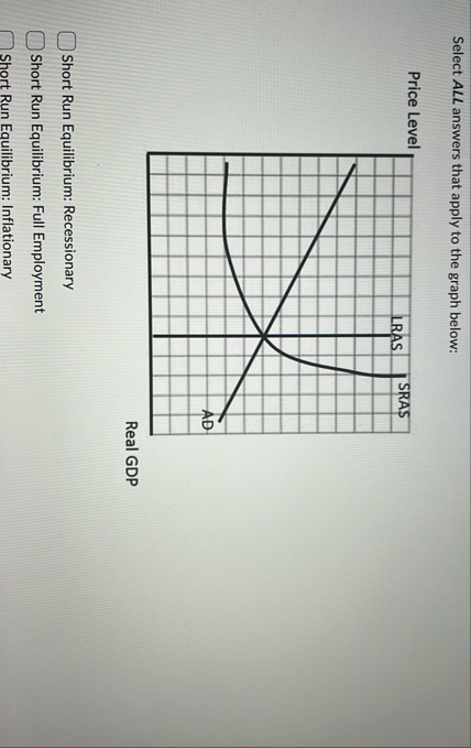Solved Select ALL answers that apply to the graph | Chegg.com