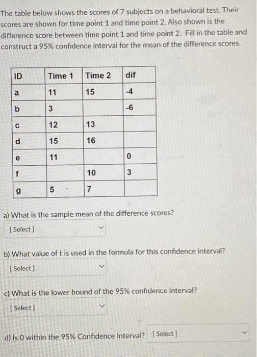 Solved The table below shows the scores of 7 subjects on a | Chegg.com