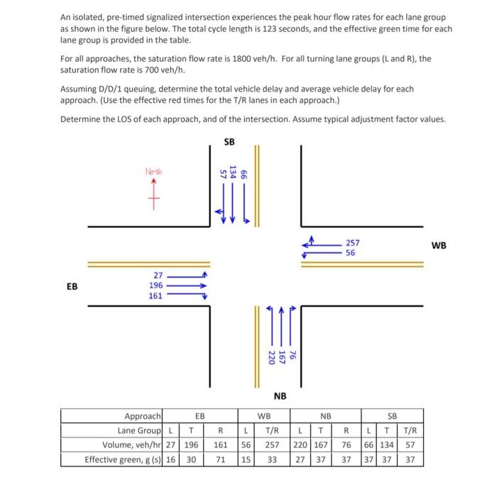 Solved An isolated, pre-timed signalized intersection | Chegg.com Solved An isolated, pre-timed signalized intersection | Chegg.com