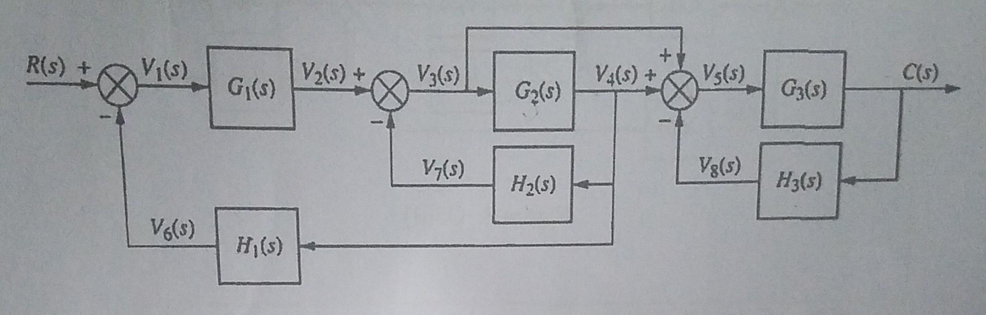 Solved reduce the system shown to a single transfer function | Chegg.com