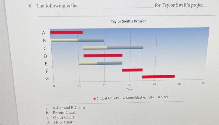 Solved Taylor Swift's Project E Critical Activity = | Chegg.com