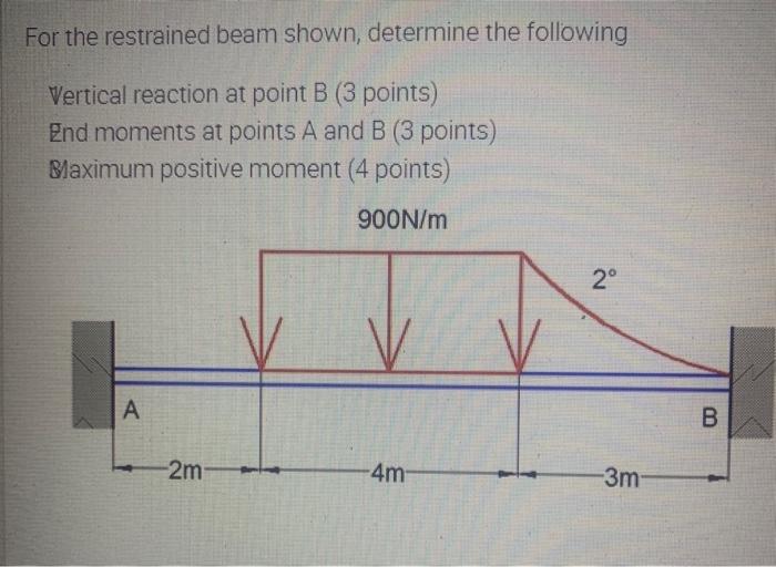 Solved For the restrained beam shown, determine the | Chegg.com