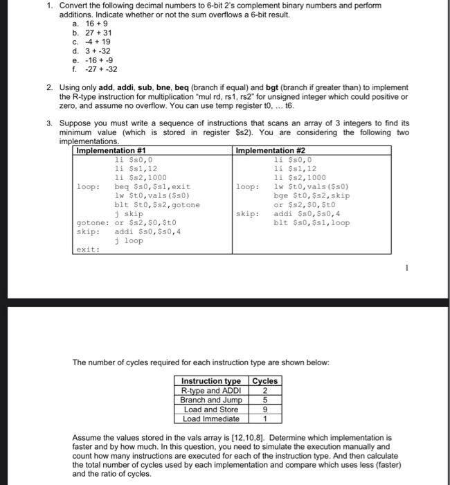 Solved 1. Convert the following decimal numbers to 6-bit 2's | Chegg.com