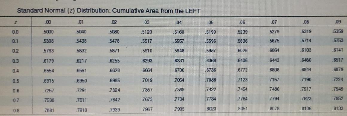 Solved d) Write a statement that correctly interprets the | Chegg.com