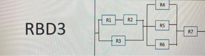 Solved R4 R1 R2 R5 RBD3 R7 R3 R6 Consider Reliability | Chegg.com