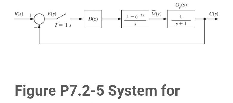 Solved 7.6-1. Plot the z-plane root locus. Plot the | Chegg.com