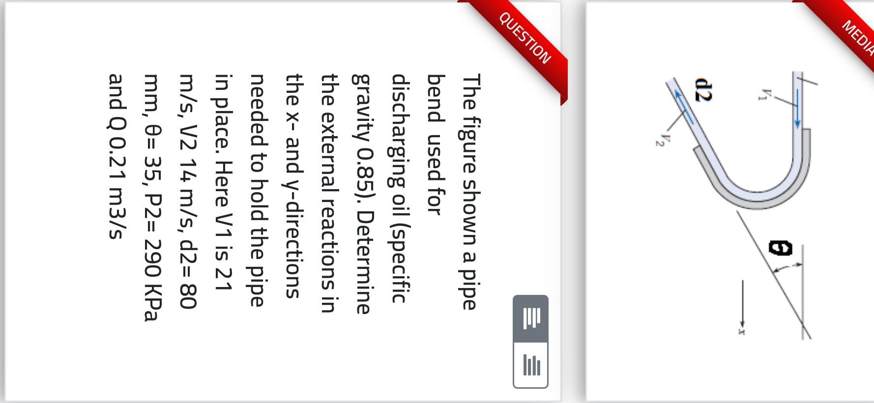 Solved MEDIA Vi 2 d2 QUESTION E E The figure shown a pipe | Chegg.com