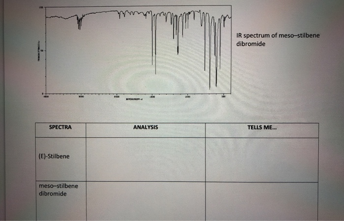 Solved 3. IR spectra of both the (E)-Stilbene starting | Chegg.com