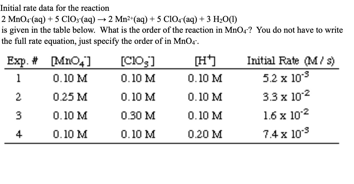 Solved Initial rate data for the | Chegg.com