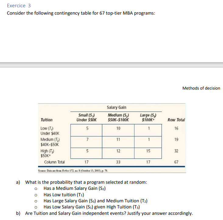 Solved Exercice 3Consider the following contingency table | Chegg.com