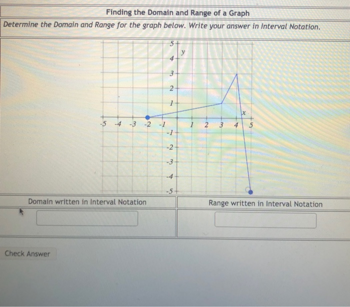 Solved Finding the Domain and Range of a Graph Determine the | Chegg.com
